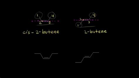 Cis Vs Trans Isomers The Ultimate Guide For O Chem Success Transtutor Blog