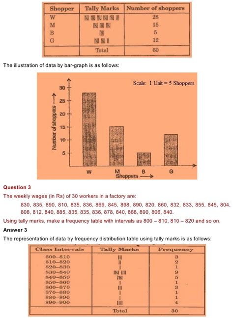 Ncert Solutions For Class 8 Mathematics Chapter 5 Data Handling