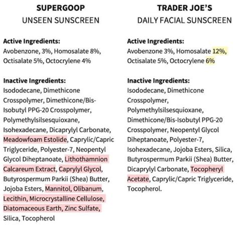 Supergoop Unseen Sunscreen Vs Trader Joes Dupe Sunscreen Reviews