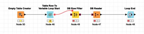 Db Row Filter Multiple Values From Flow Variable Inside Loop Knime Analytics Platform