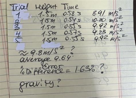 Solved Please Help With Calculation Not Sure If What I Get