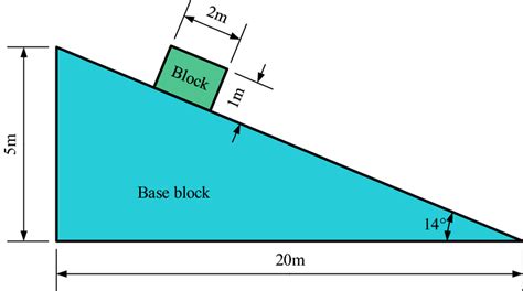 A Block Slides Along An Inclined Slope Download Scientific Diagram