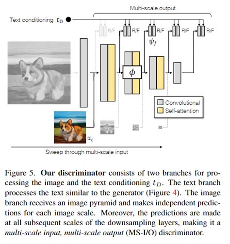 Outperforming Diffusion Models With Gigagan Blogposts Weights And Biases