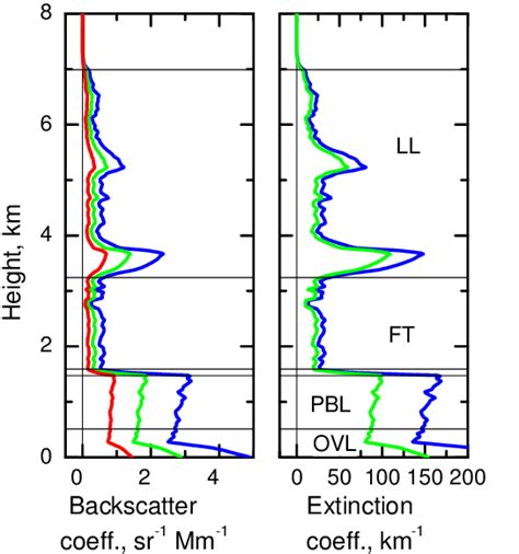 Input Data Of The Algorithm Inter Comparison Exercise Profiles Of