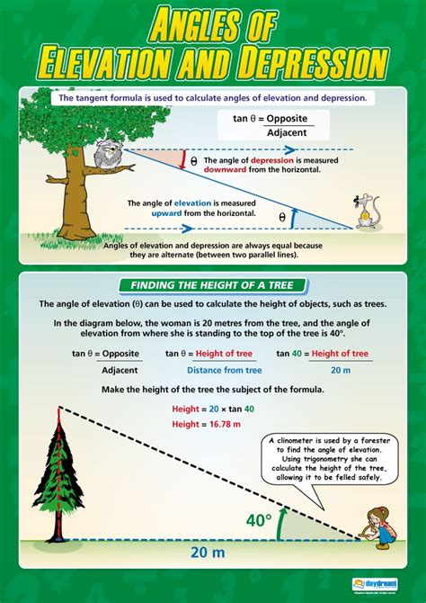 Maths Posters Tagged Angles Of Elevation And Depression Bright