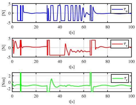 Output Feedback Tracking Control For Vessel With Collision Avoidance And Performance Constraints
