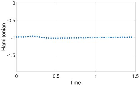 example 1 the approximated hamiltonian converges to the hamiltonian of download scientific
