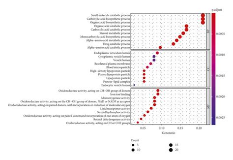 Differential Expression Genes Degs And Enrichment Analysis A The