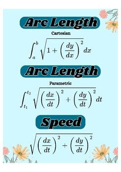Calculus Formula Posters AB And BC By Sara Kasper TPT