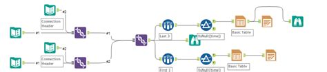Output Formatting Alteryx Community