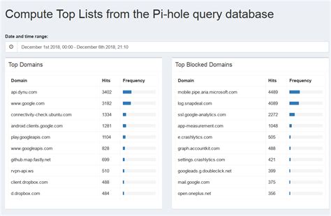 A Review Of Pi Hole Ad Blocker After Using For A Week Ranjit Saini