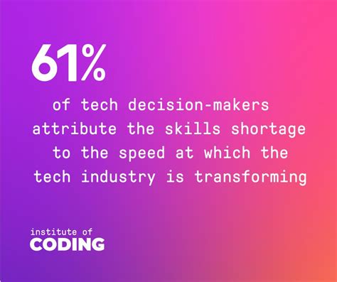 Institute Of Coding On Linkedin Digitaltransformation Tech Digitalskills Skillsforlife