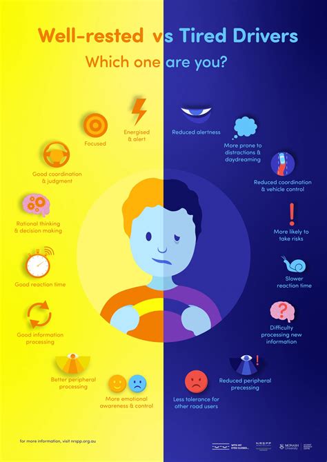 Nrspp Australia With My Eyes Closed Driver Sleepiness Poster Series
