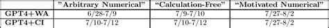 Table 2 From Testing Gpt 4 With Wolfram Alpha And Code Interpreter Plug