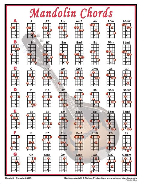 Mandolin Chords Chart Printable Chart Print Lab