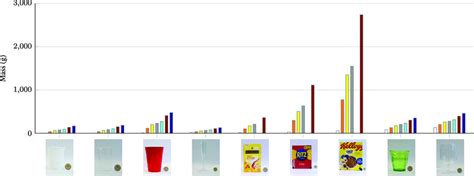 The Mass Of Objects Container And Content In The Training Set Of The