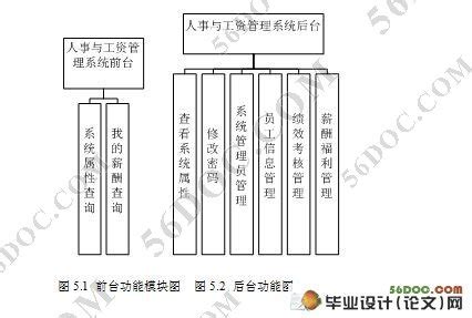 人事与工资管理系统的设计 JSP SQL2000 含录像 JSP 毕业设计论文