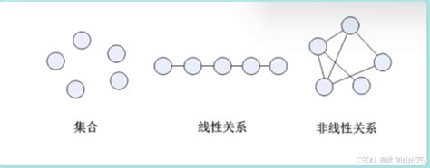 数据结构顺序表 Ew帮帮网