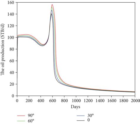 Potential For Evaluation Of Interwell Connectivity Under The Effect Of Intraformational Bed In