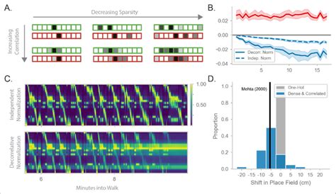 Generalizing The Model To More Realistic Inputs A Illustration Of Download Scientific