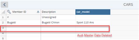 A Scripting Guide For Master Data Crud Operations Sap Community