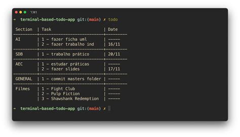 Github Joaonunoabreuterminal Based Todo App Simple Terminal Based