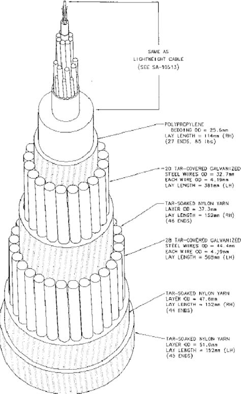 Figure 2 From Sea Me We 4 Fibre Optic Submarine Cable Project Semantic Scholar