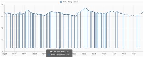 Airlab And Ha Modbus Over Wifi Troubleshooting Integrating With Other
