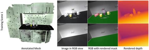 Example Images From Training Scene 1 The Annotated Mesh Is Shown On