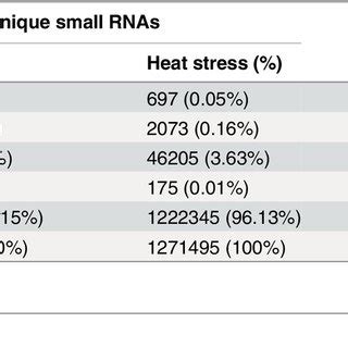 Summary Of Read Mapping Statistics Download Table