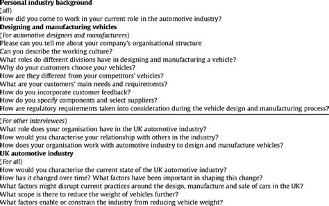 Open Ended Questions Used During The Qualitative Interviews Download Table
