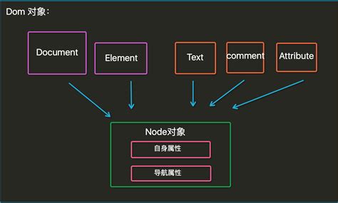 Javascript之函数function对象 战争热诚 博客园