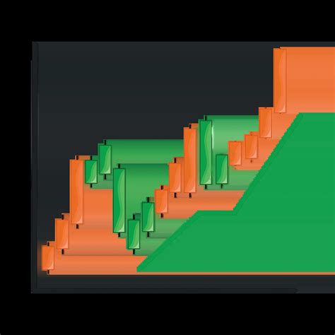 Scalping Trading Strategy Techniques