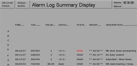 The Alarm List Under Scenario I Simulation Of Engine Operation Scenario II Download Scientific