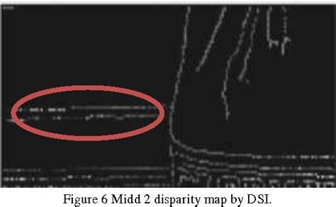 Figure 6 From A New Approach For Stereo Matching Algorithm With Dynamic