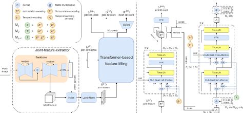 Figure 1 From Transformer Based Spatial Temporal Feature Lifting For 3d Hand Mesh Reconstruction