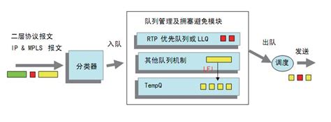 什么是网络中的服务质量 qos ，其相关技术和关键指标有哪些？ qos质量管理体系目标是什么 csdn博客