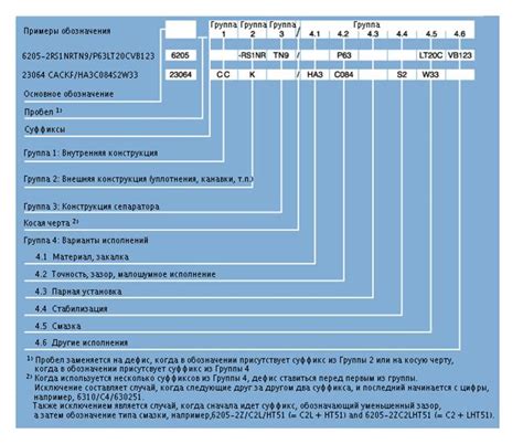 Обозначения подшипников Skf