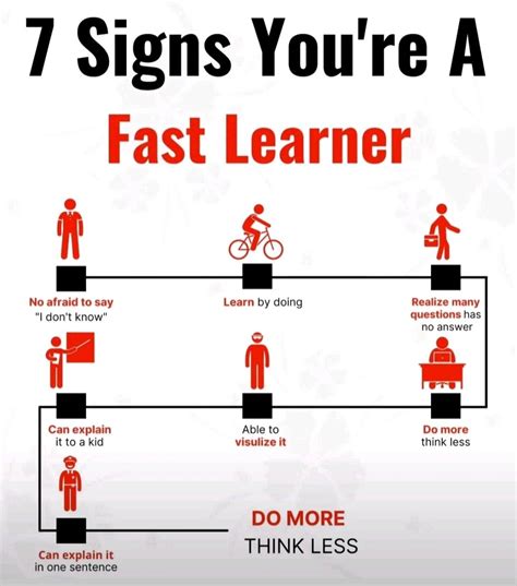 Aayush Pratap Singh On Linkedin Learnandgrow Learninganddevelopment