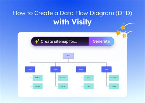 Best Data Flow Diagram Generator How Visily AI Makes DFD Creation