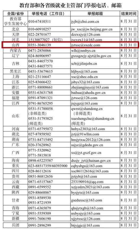 严查教育部向各省派出工作组 澎湃号政务 澎湃新闻 The Paper