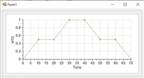 How To Perform Various Chart Operations In Component One Charts Winforms Edition