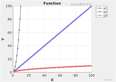 matlab利用gca设置图像属性（线型，字号，颜色） gca matlab csdn博客