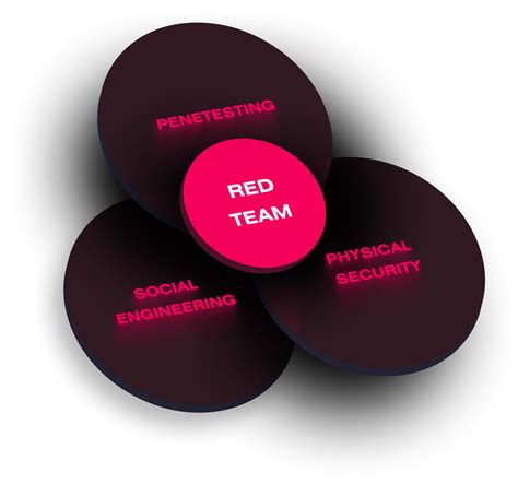 Red Teaming Cqr Advanced Penetration Testing Red Team Testing Services