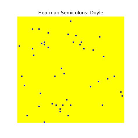 Linguistic Fingerprinting With Python Towards Data Science