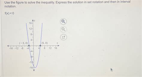 Solved Use The Figure To Solve The Inequality Express The Chegg Com