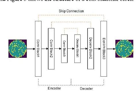 Figure 4 From A Novel Defect Classification Scheme Based On Convolutional Autoencoder With Skip