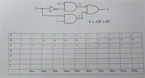 solved all delay 10ns what kind of glitch it is when it