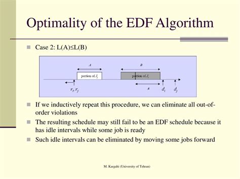 Ppt Real Time Scheduling Powerpoint Presentation Free Download Id