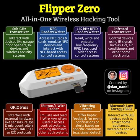 Dan Nanni On Linkedin Cybersecurity Infosec Pentesting